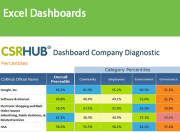 CSR & sustainability info for Under Armour | CSR Ratings